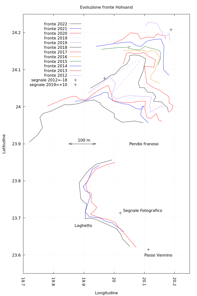 Statistiche Meteorologiche Centro Geofisico Prealpino